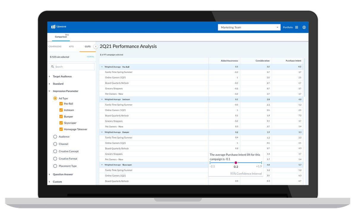 Upwave Platform Enables Analysis of Multiple Brand Campaigns | Next TV