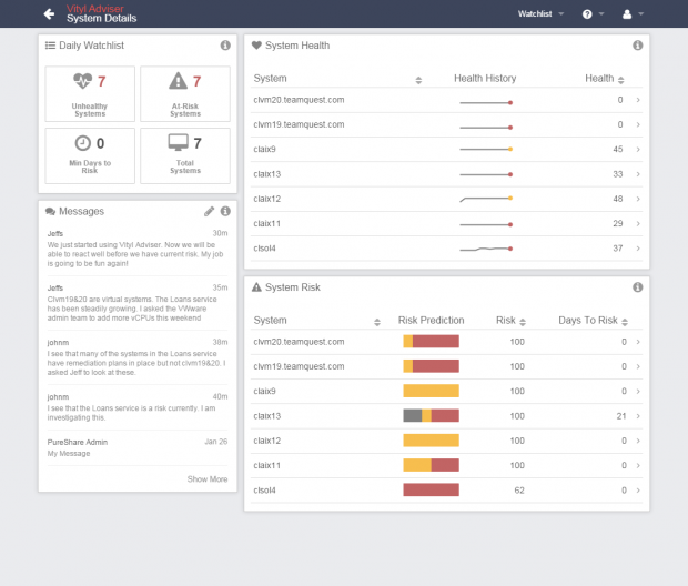 Best capacity planning tools | IT Pro