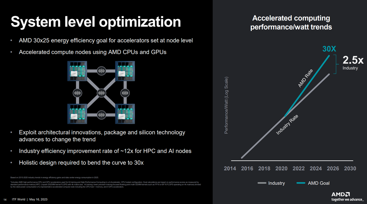AMD Instinct MI300 Details Emerge, Debuts in 2 Exaflop El Capitan ...