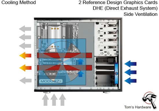 Airflow: Ventilate Graphics Cards Well - How To: Properly Plan And Pick ...