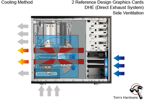 Airflow: Ventilate Graphics Cards Well - How To: Properly Plan And Pick ...