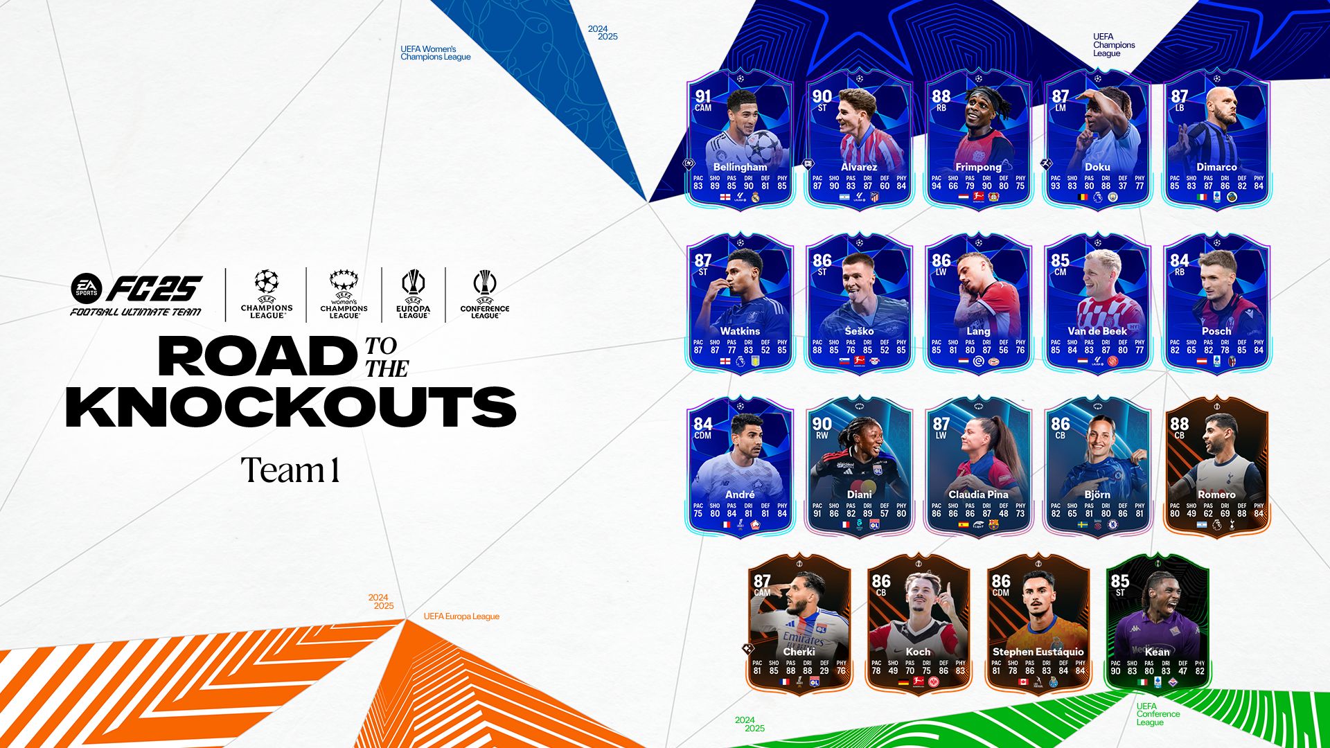 FC 25 RTTK tracker and Champions League upgrades guide | GamesRadar+