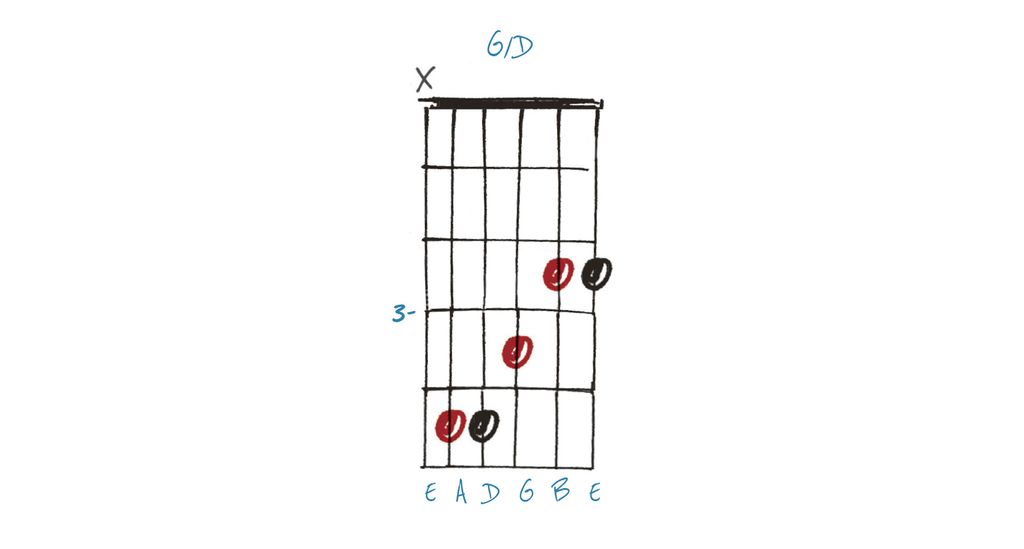 Second inversion guitar chords: what you need to know | Guitar World