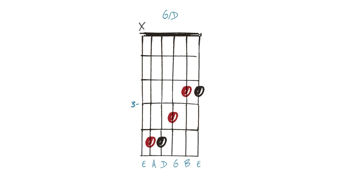 Second inversion guitar chords: what you need to know | Guitar World