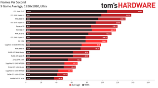 AMD vs Nvidia: Who Makes the Best GPUs? | Tom's Hardware