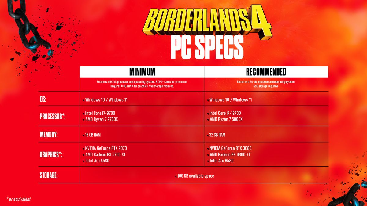 Borderlands 4 now has updated minimum system requirements for an eight ...