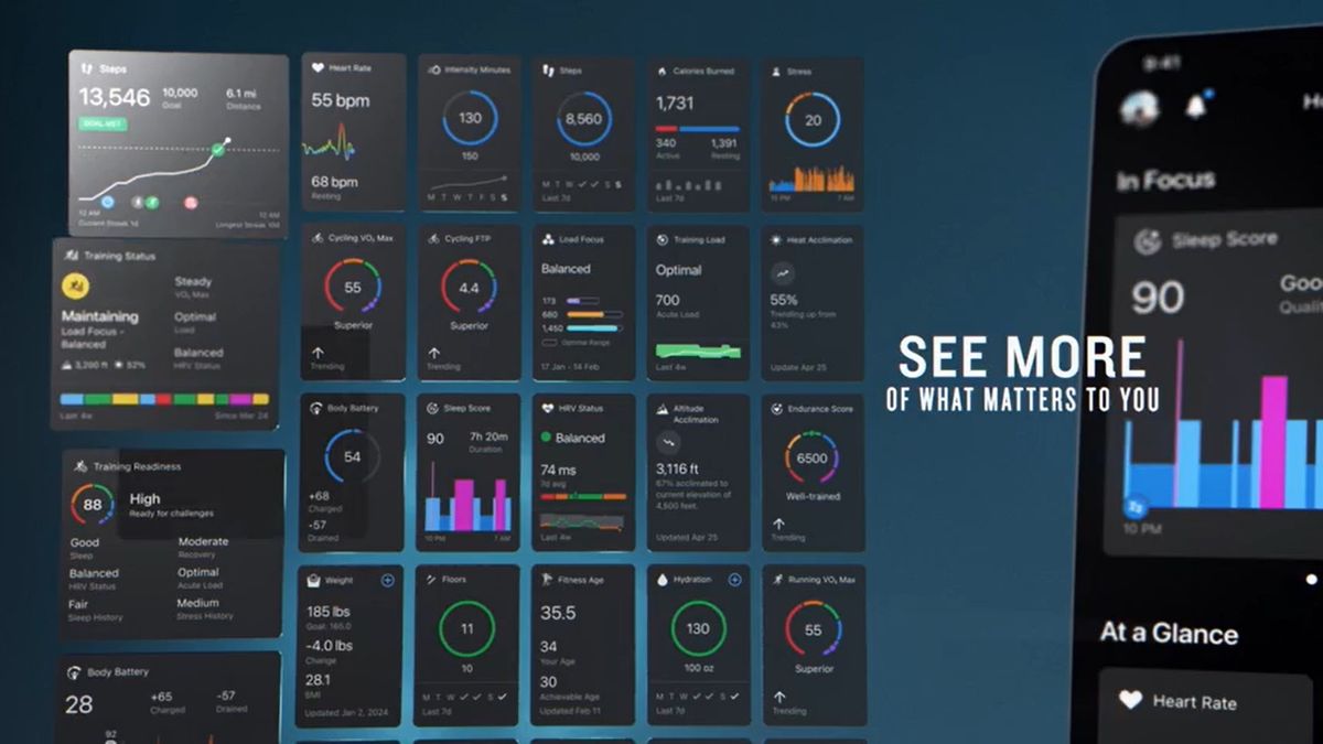 Garmin revamping its Connect app is my favorite news of CES 2024 ...