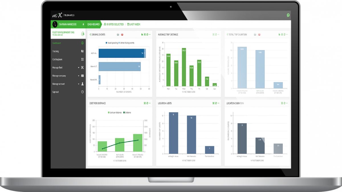 MiX Telematics review | TechRadar