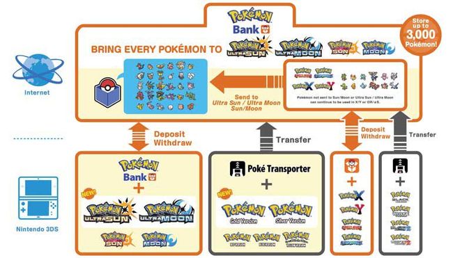 Pokemon Home transfer guide: How to get Pokemon from Gen 3 to Sword and ...