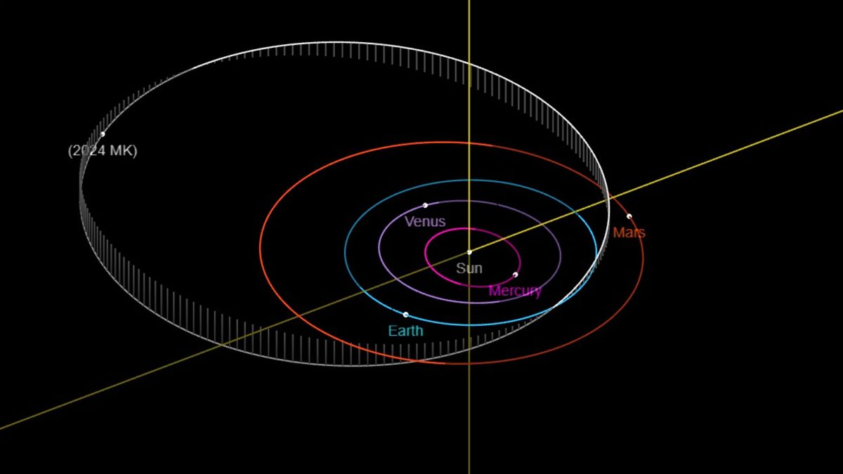 Earth's gravity knocked pyramid-size asteroid off course during recent ...