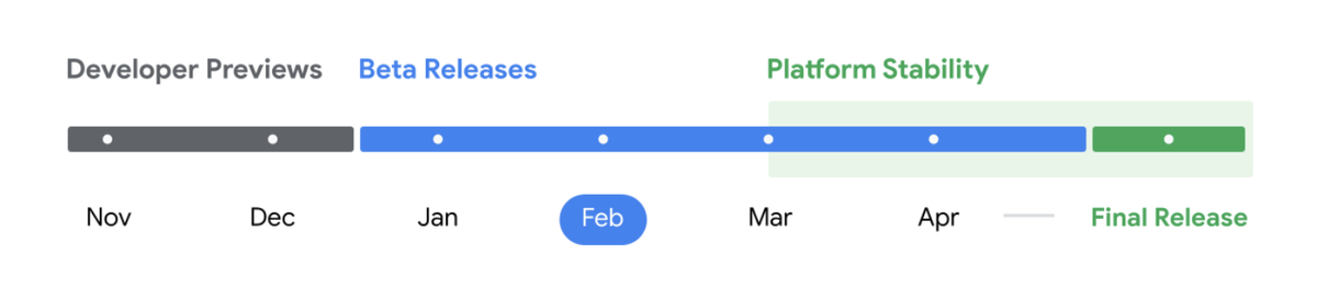 Android 16 Beta 2: All the latest features, eligible devices, release ...