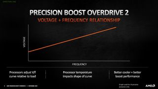 AMD Introduces Precision Boost Overdrive 2, Boosts Single Thread ...