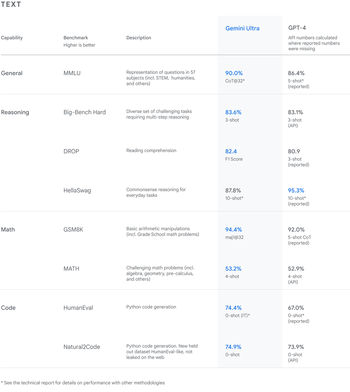 Google Gemini is here to set the stage for AI models in 2024 and beyond ... Google Gemini is here to set the stage for AI models in 2024 and beyond ...