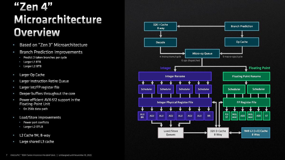 CXL, Zen 4 Architecture, Chiplet Designs - AMD 4th-Gen EPYC Genoa 9654 ...