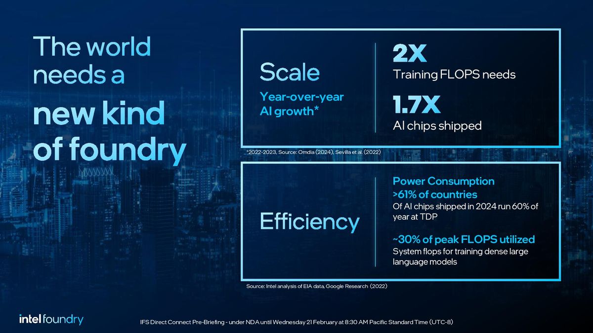 Intel announces new roadmap at IFS Direct Connect 2024: New 14A node ...