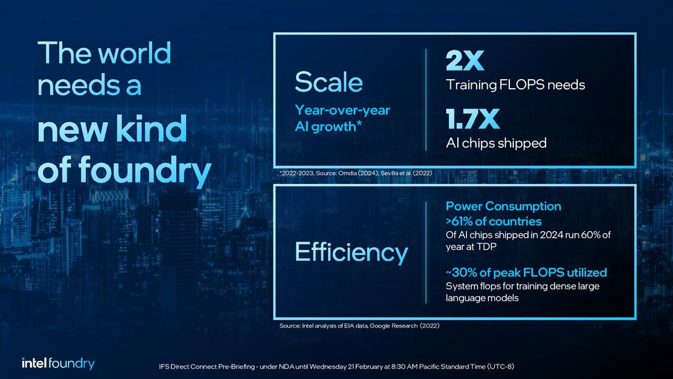 Intel announces new roadmap at IFS Direct Connect 2024: New 14A node ...
