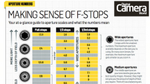 215 of the best photography tips | Digital Camera World