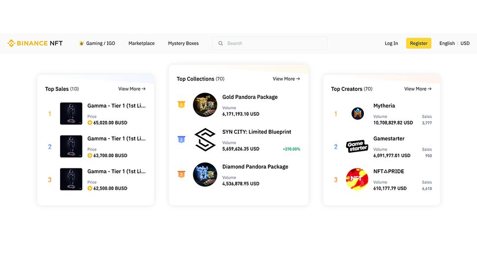 11 NFT marketplaces you should know | Creative Bloq