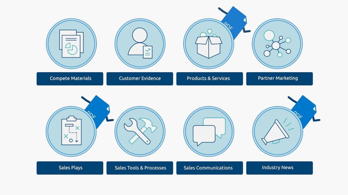 What is sales enablement software | ITPro