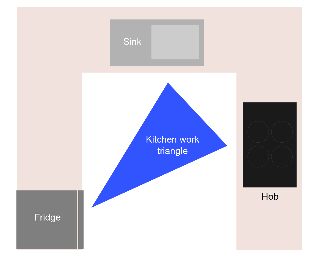 Kitchen Layout Ideas: The Options Explained | Homebuilding