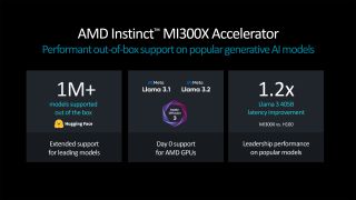 AMD reveals core specs for Instinct MI355X CDNA4 AI accelerator ...