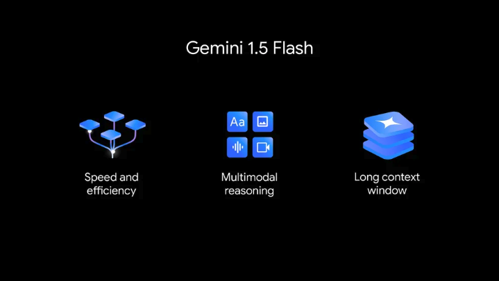 Google flashes everyone — new Gemini Flash 1.5 takes on GPT-4o | Tom's ...