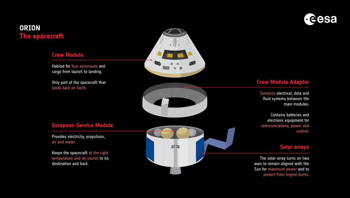 Artemis 2 Orion spacecraft comes together ahead of 2024 moon mission ...