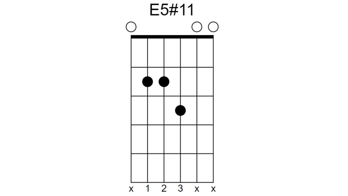 Spooky guitar chords: 4 to learn in time for Halloween | MusicRadar