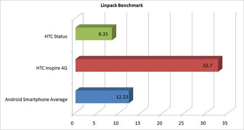 HTC Status Review | Android Smartphone Reviews | Smartphone Reviews ...