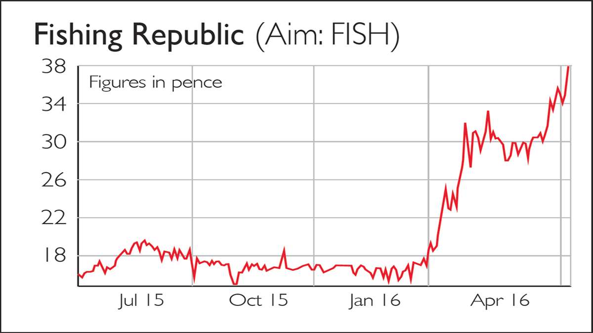 If you’d invested in: Fishing Republic and N Brown | MoneyWeek