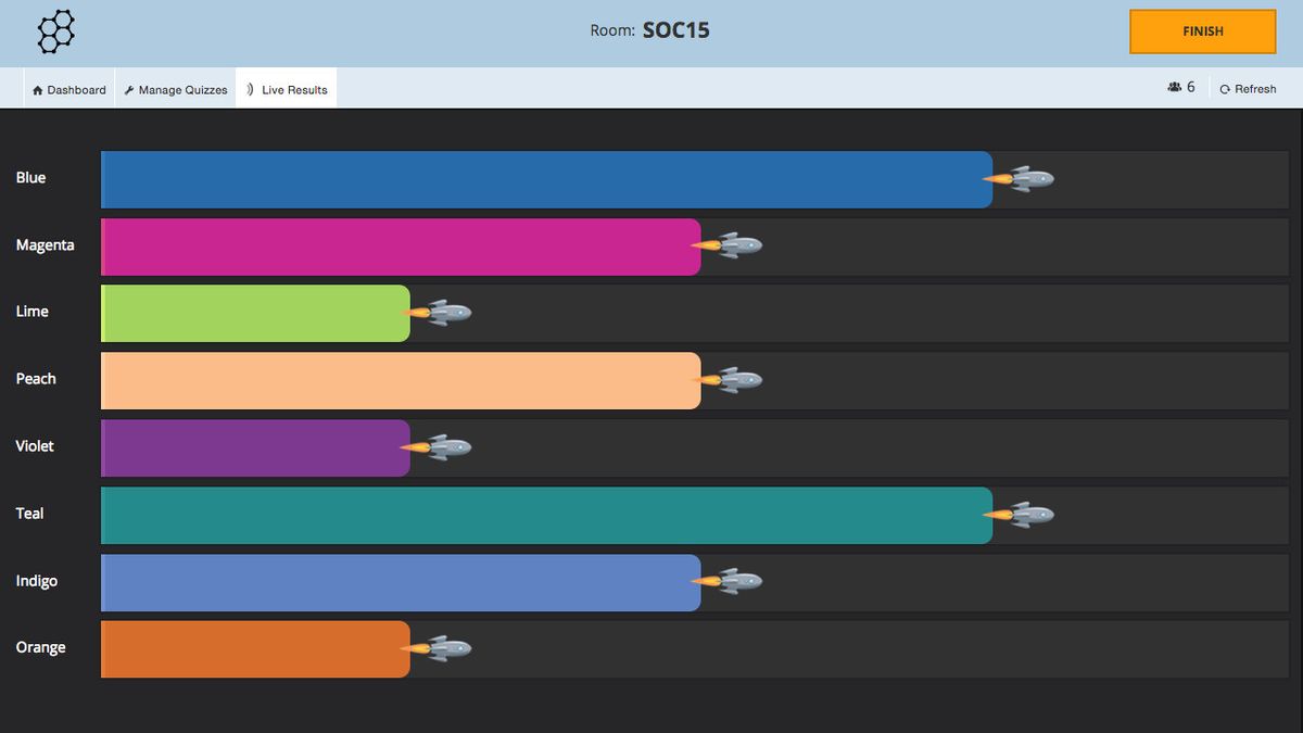 Socrative: How To Use It For Teaching | Tech & Learning
