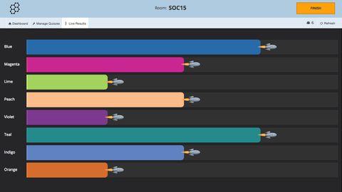 Socrative: How To Use It For Teaching | Tech & Learning