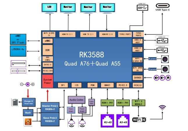 Pine64 Announce Rockchip RK3588 Powered QuartzPro64 Development Board | Tom's Hardware