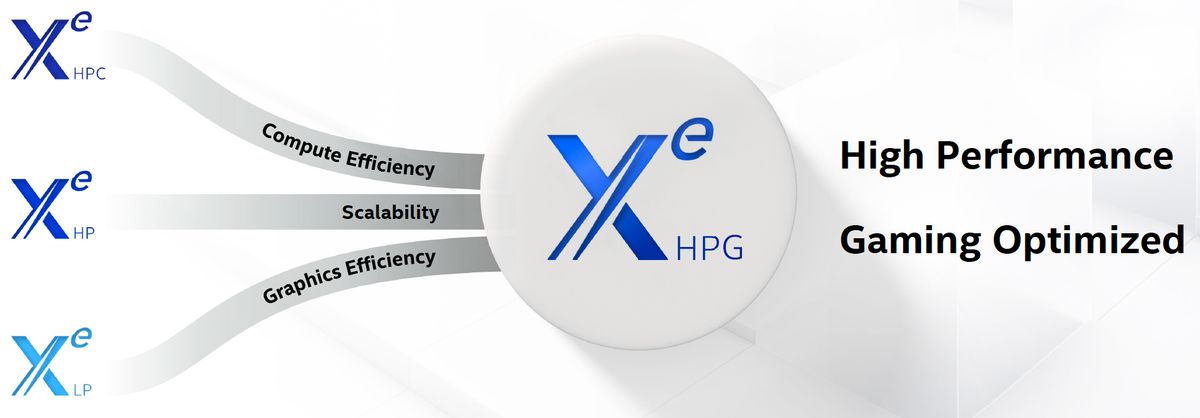 Intel Gives Glimpse of Xe-HPG DG2 Gaming GPUs: Up to 512 EUs, PCIe 5.0 ...