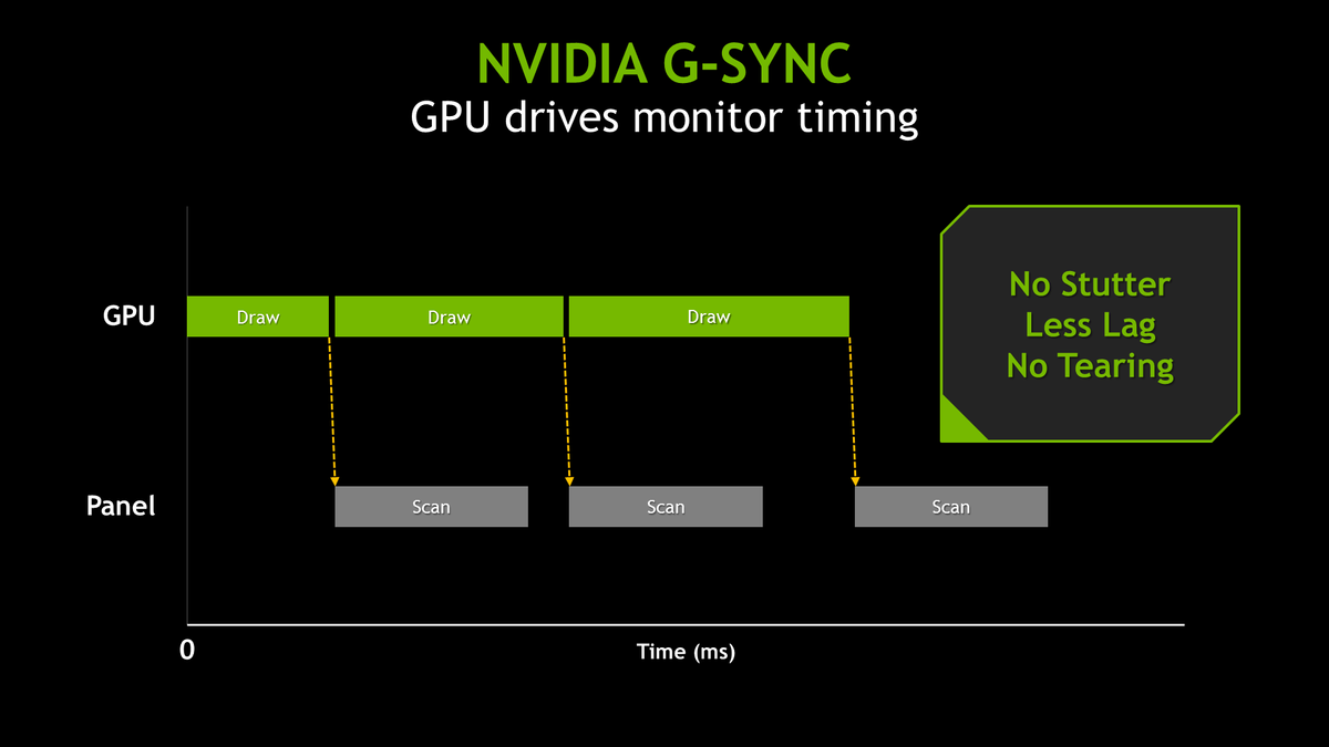 Nvidia G-Sync Technology Preview - Monitors - Tom's Hardware | Tom's ...