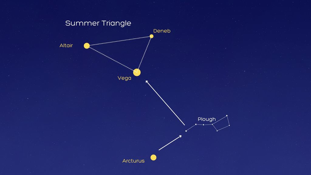 Altair: A guide to the brightest star in Aquila | Space