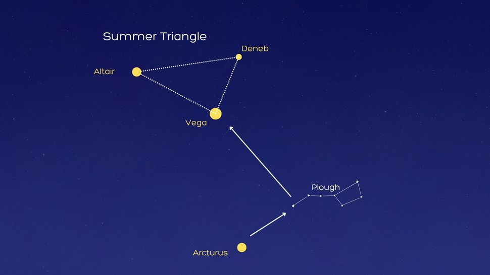 Altair: A guide to the brightest star in Aquila | Space