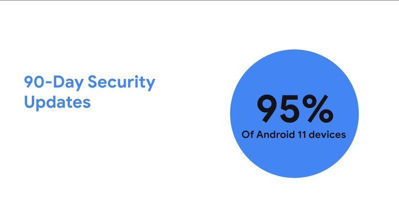 Android phones are getting security updates faster than ever, but still ...