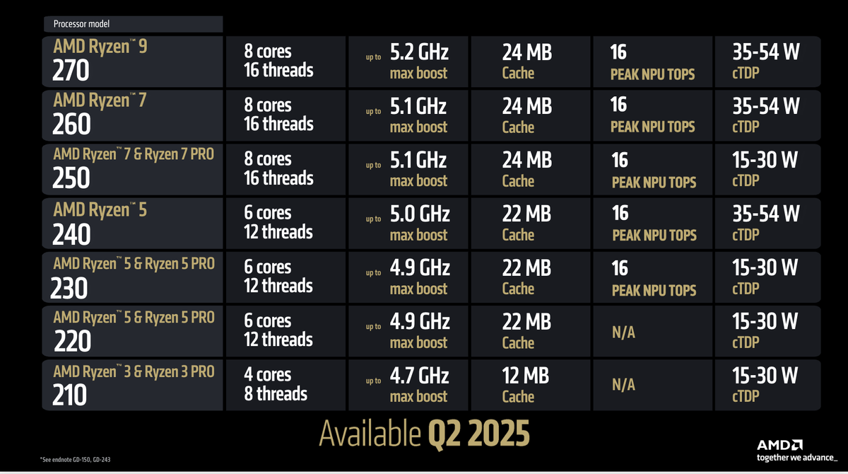 AMD overhauls its processor lineup for AI PCs, handheld gaming, and ...