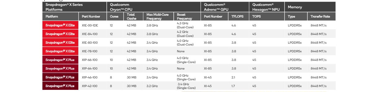 Qualcomm is bringing 45 TOPS of AI power to budget laptops with a new ...