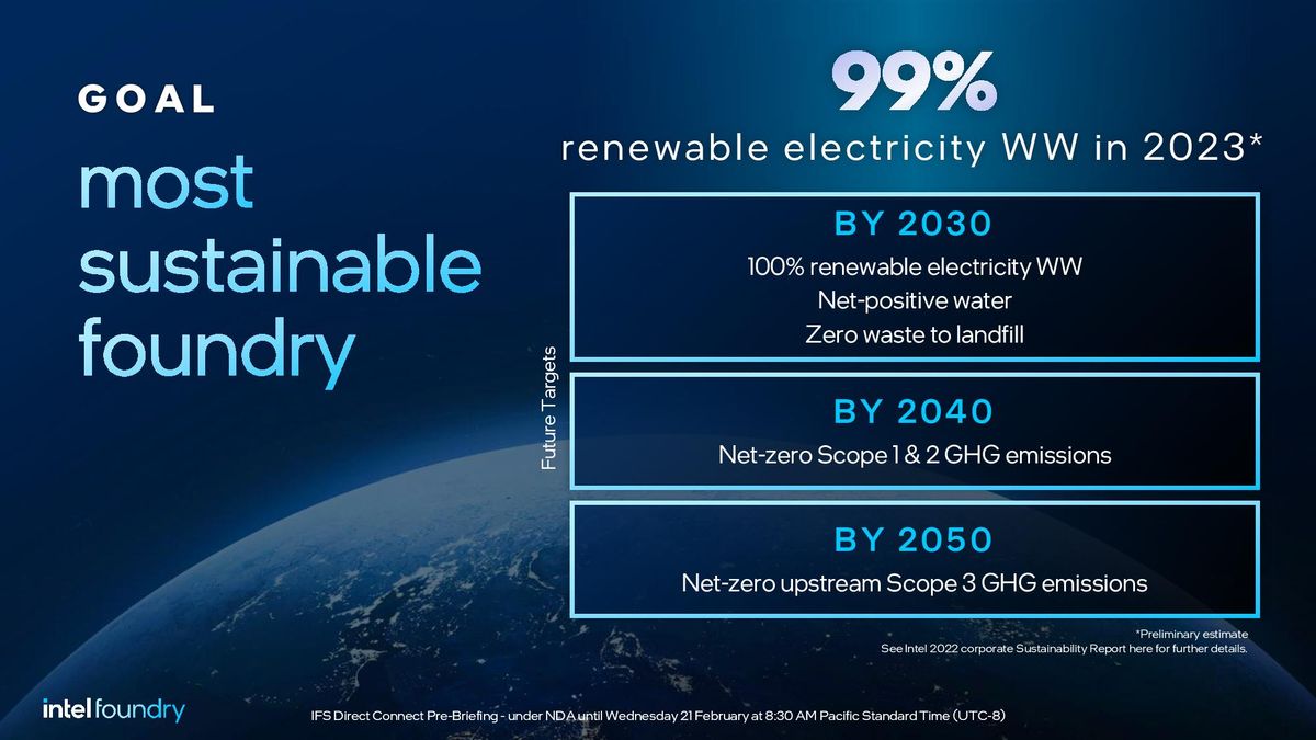Intel announces new roadmap at IFS Direct Connect 2024: New 14A node ...