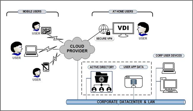 The Basics of End-to-End Cloud Media Production | TV Tech