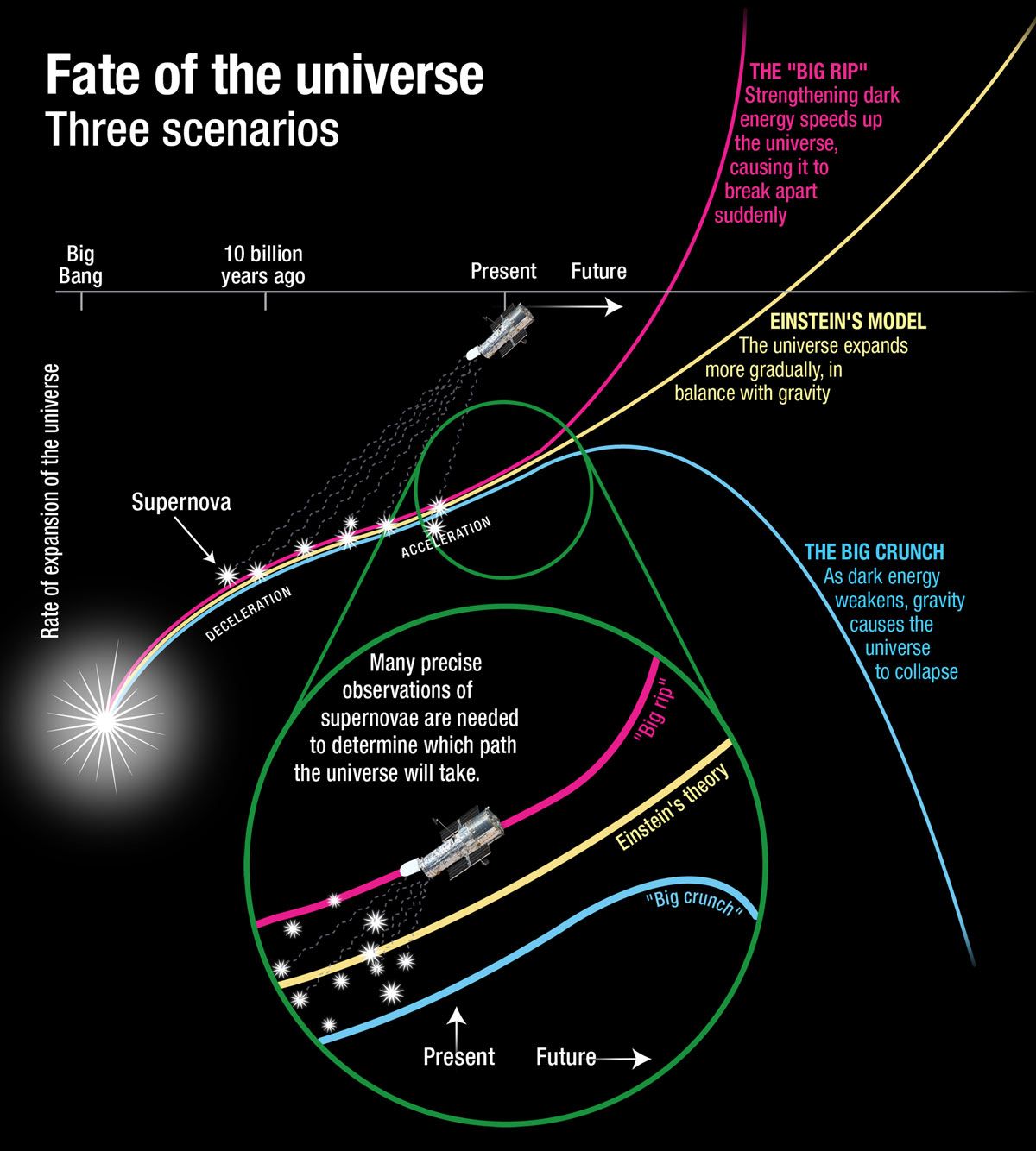 8 of the greatest mysteries in the universe | Space