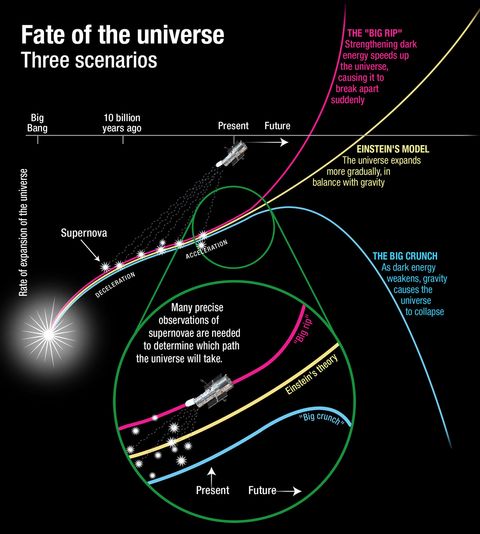 8 of the greatest mysteries in the universe | Space