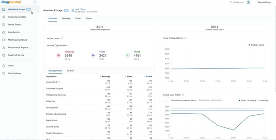 RingCentral Video review | TechRadar