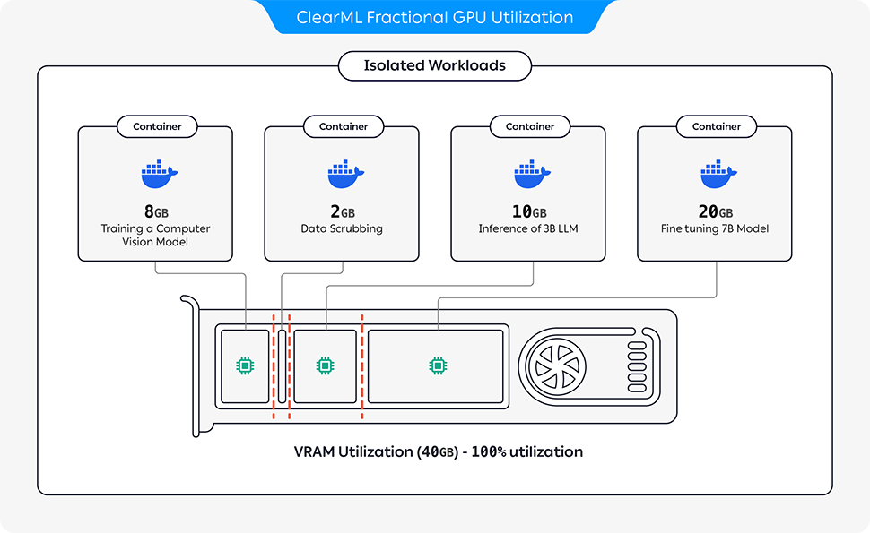 Is the AI GPU the new mainframe? New open source tech allows users to ...
