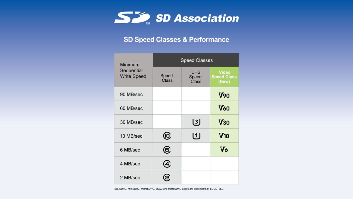 Speed and performance - Everything you need to know about SD memory ...