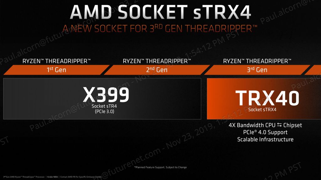 AMD Threadripper 3970X and 3960X Review: Taking Over The High End | Tom ...