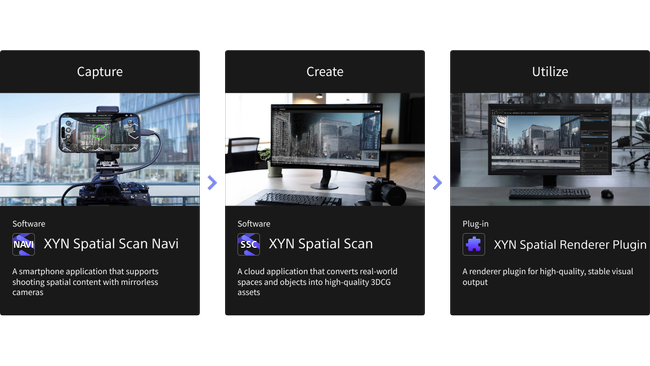 Sony's XYN “Spatial Capture Solution," Explained | AVNetwork