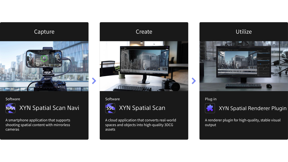 Sony's XYN “Spatial Capture Solution," Explained | AVNetwork